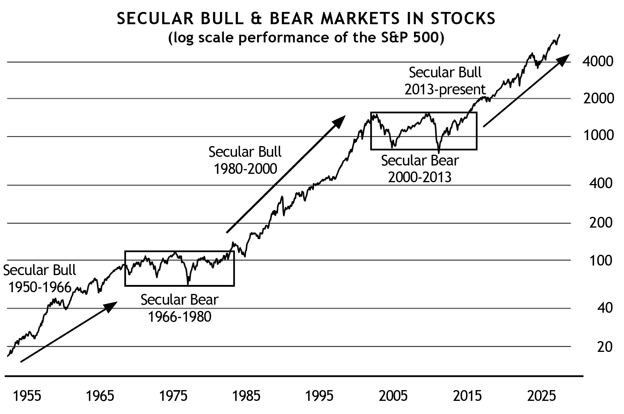 This Is Not the Market We Had a Month Ago - by Robert Ross