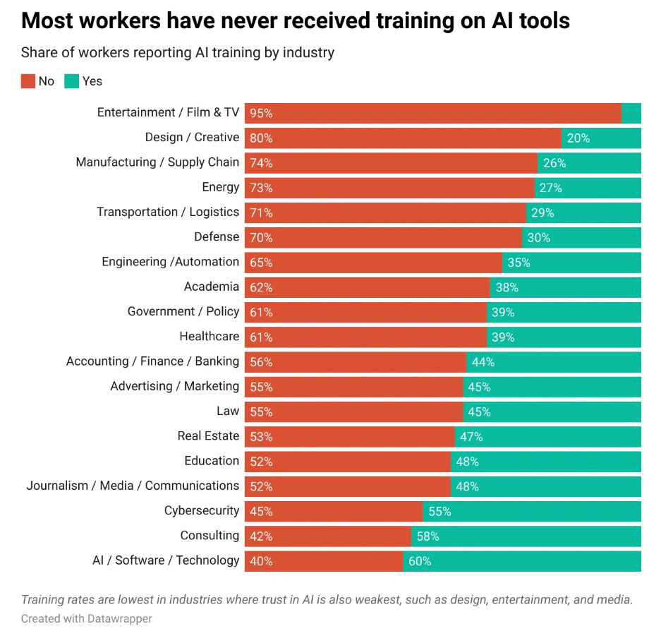 How do normal people view Generative AI technology?
