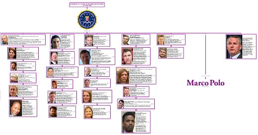 Marco Polo | Substack