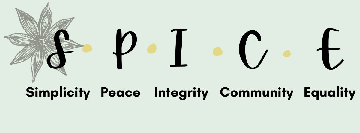 Quaker Testimonies - SPICES/STEP - by peter sam