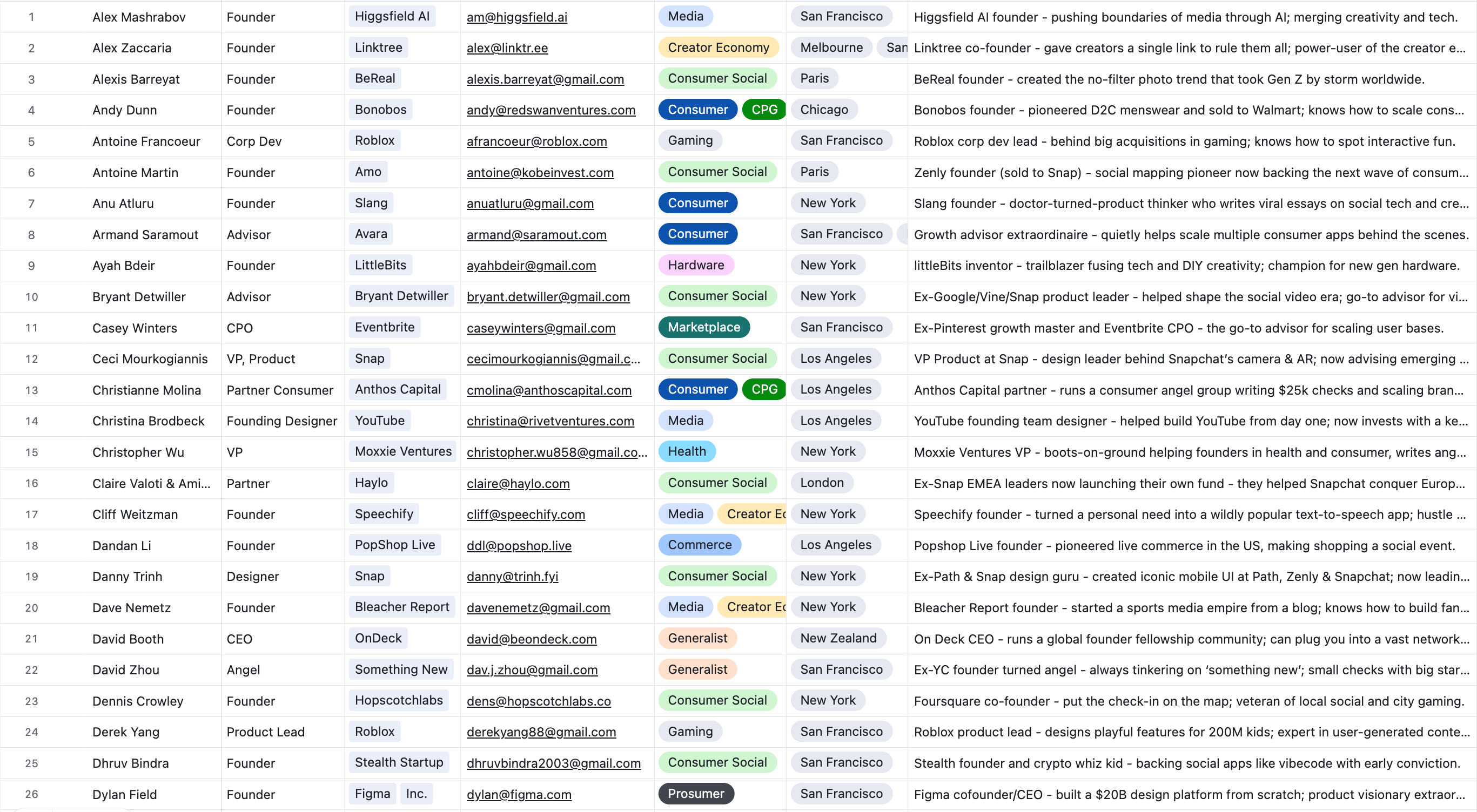 The Consumer Manifesto - by Hugo Amsellem