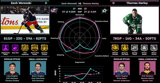 Stars Stack | David Castillo | Substack