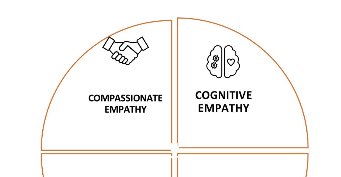 How Empathy is Experienced as a Neurodivergent