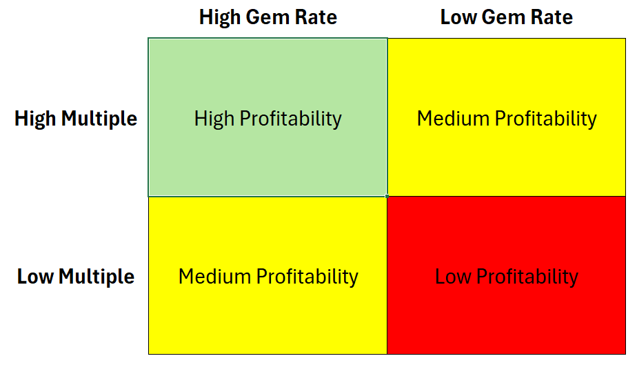 Understanding Gem Rates and Multiples: The Pre-Screen for Buying Cards ...