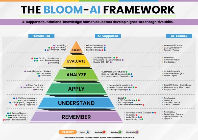 The "BLOOM-AI" Framework Represents Everything We're Getting Wrong ...