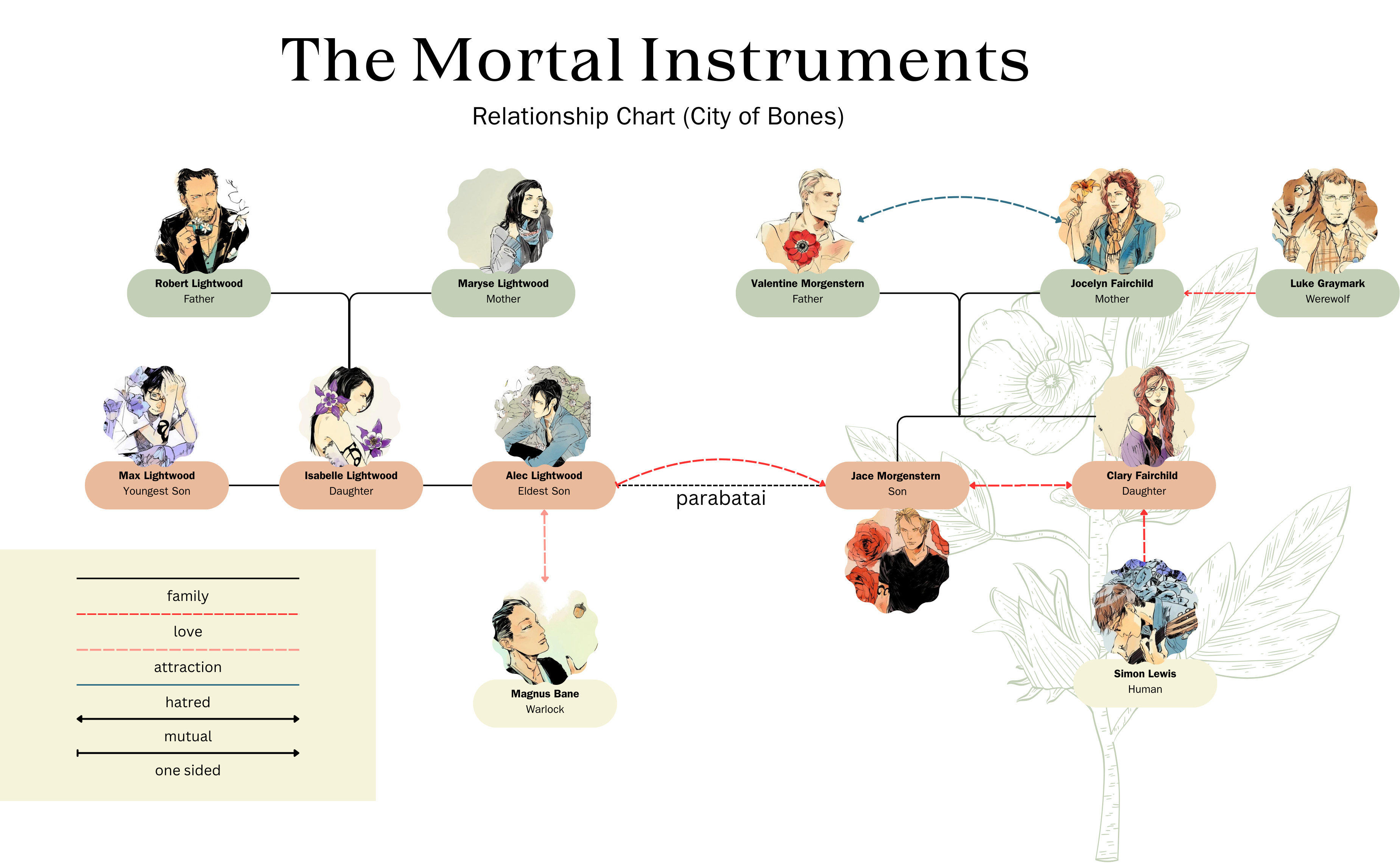 Mortal Instruments Clary And Jace