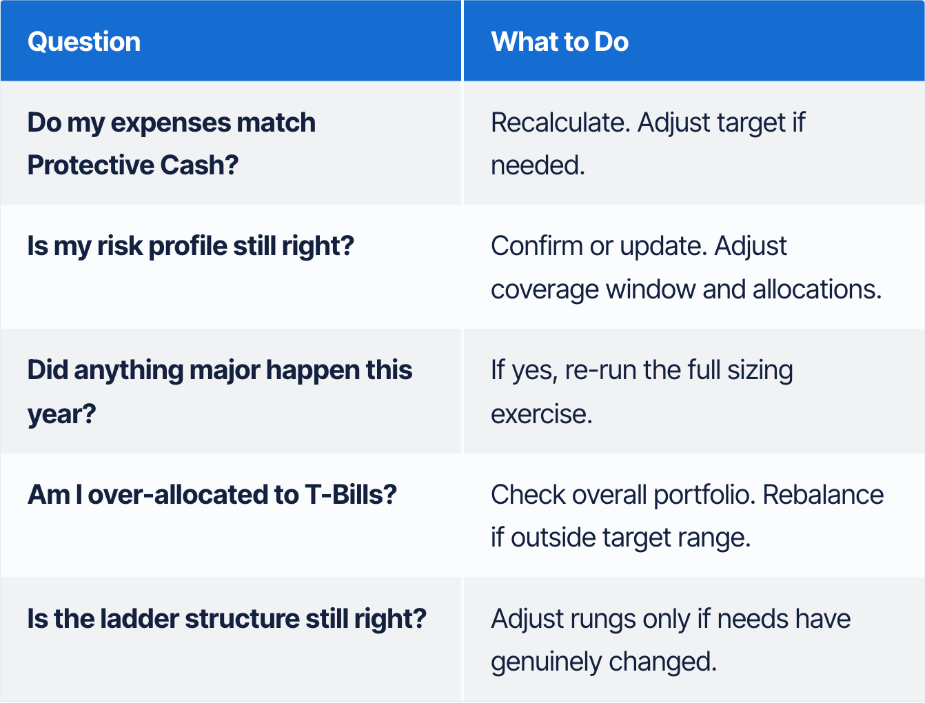 How to Build a T-Bill Ladder in 2026 for Retirement Income (Step-by-Step)