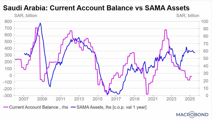 Currency Boards, Pegged Exchange Rate Regimes, and the Case of Saudi Arabia