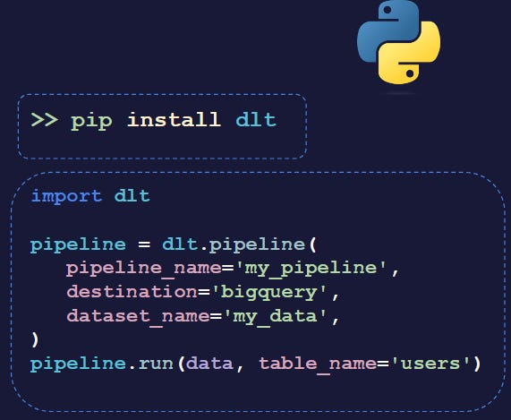 Introduction to data load tool (dlt): A Python Library for Simple Data Ingestion