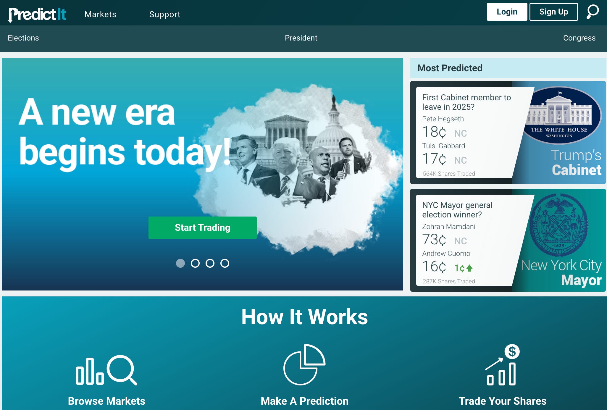 PredictIt Gets Upgrades After New Deal With CFTC