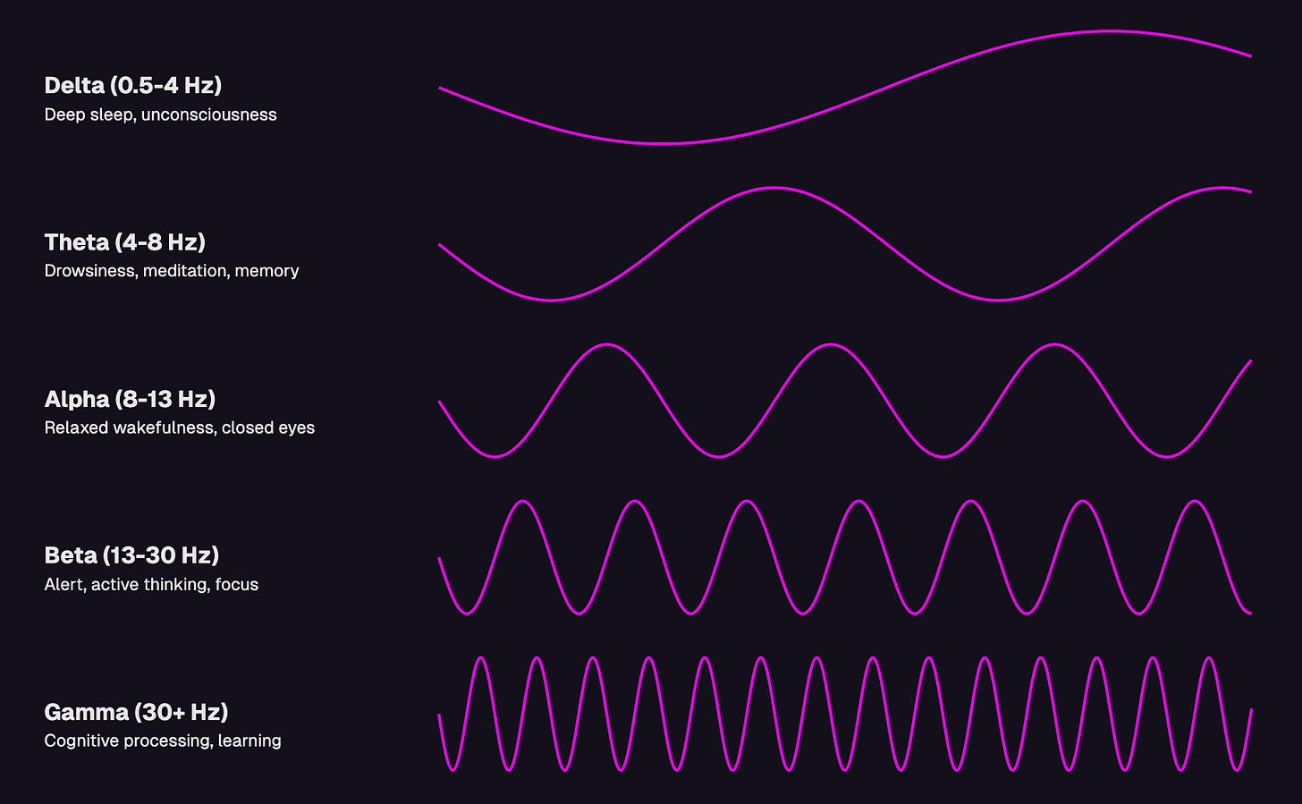 Gentle Math for Meditators: Vibration - by Max Goodbird