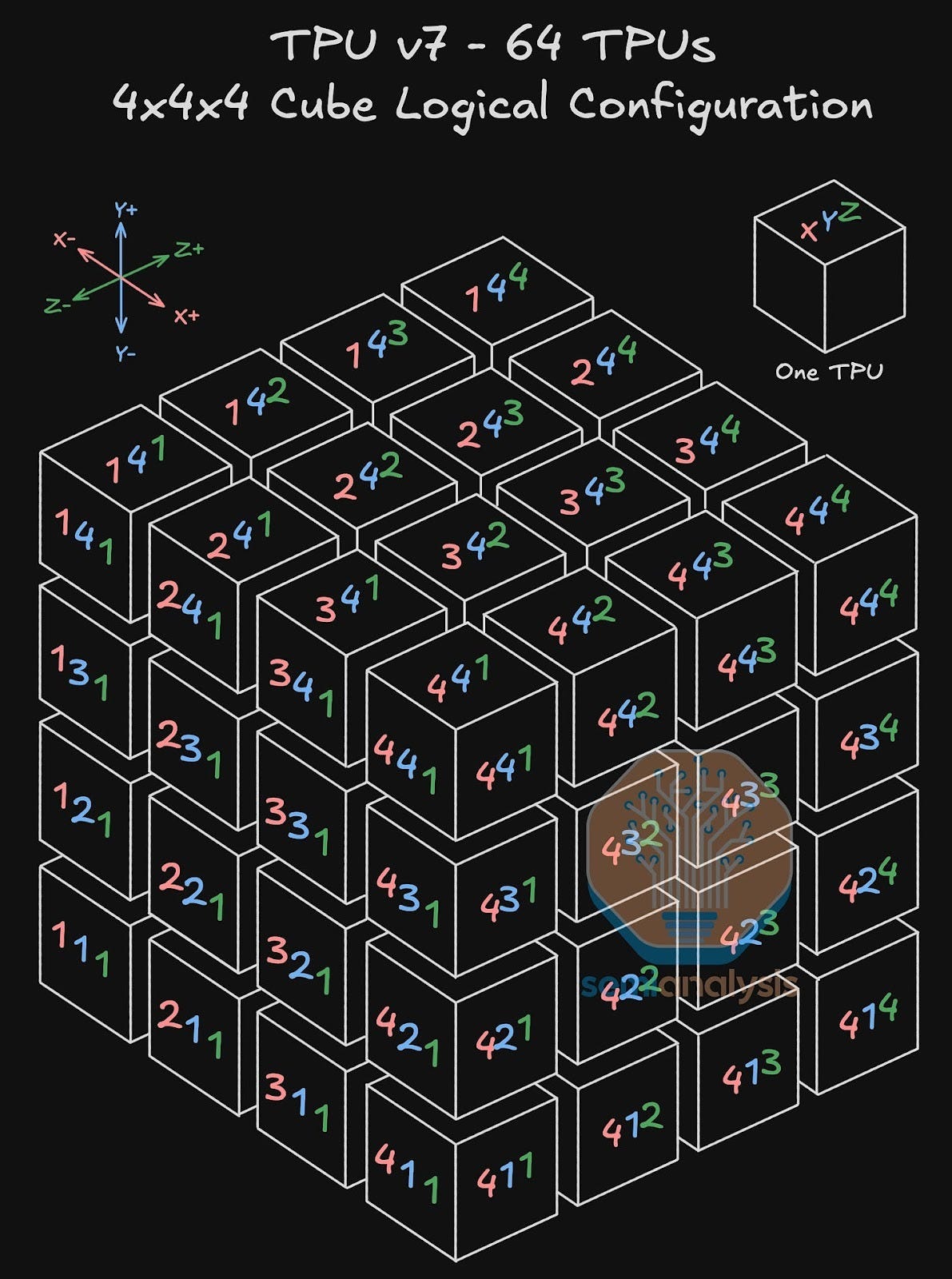 How Google Deploys OCS in Its Data Centers