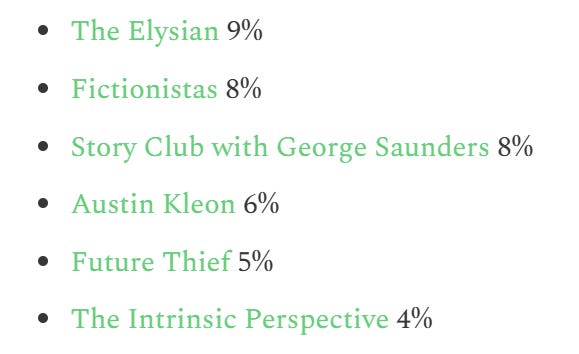 Understanding Substack's analytics