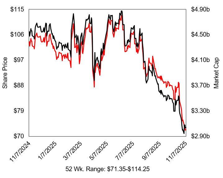 LONG $EEFT - 3Q25 ER Update - P14 Capital