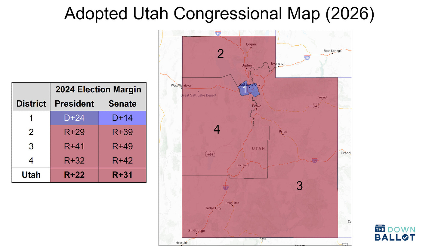 Morning Digest: Utah's new congressional map guarantees a Democratic pickup
