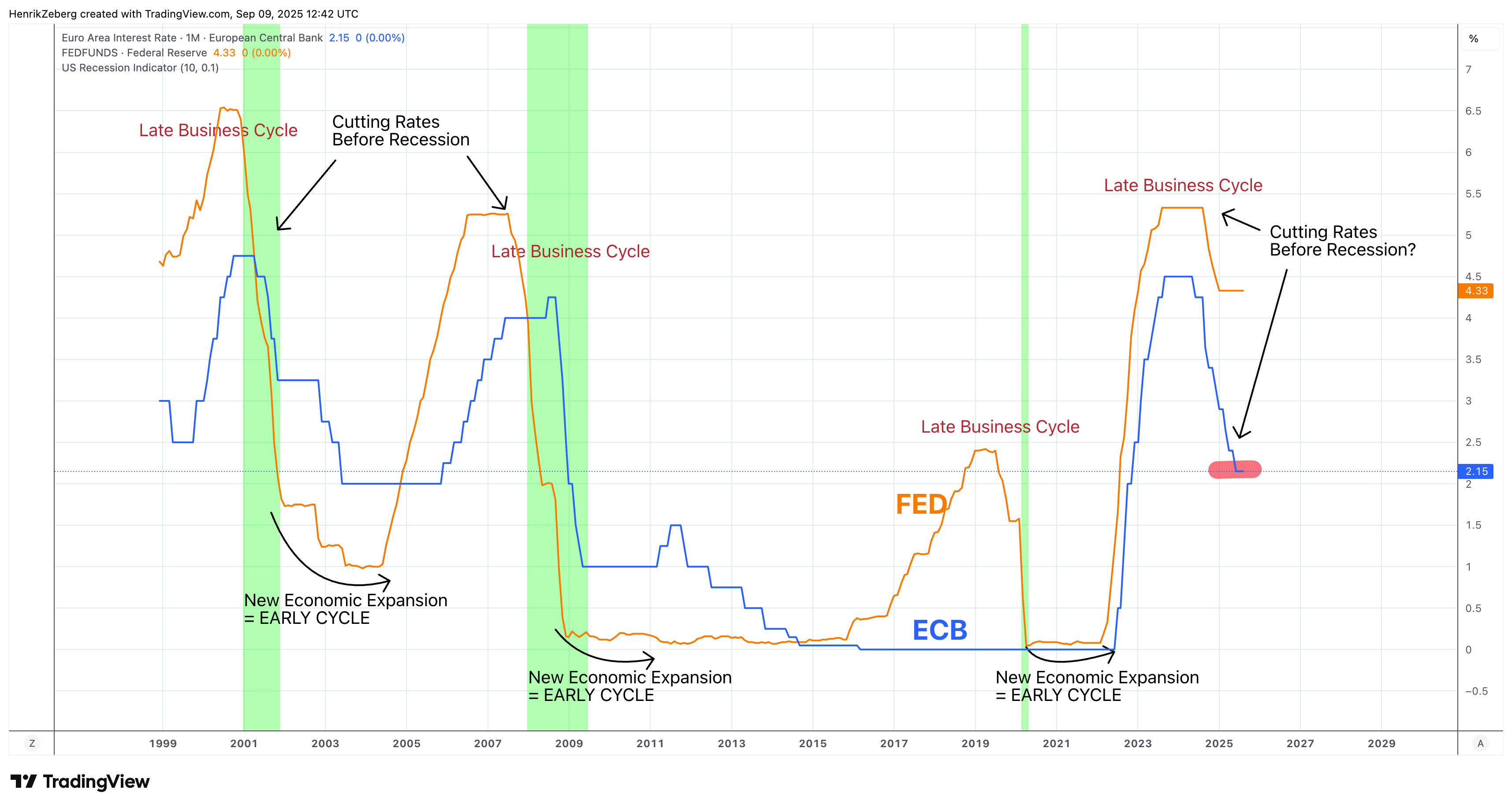 Warning Signs of a Hard Landing: Economic Indicators Flashing Red