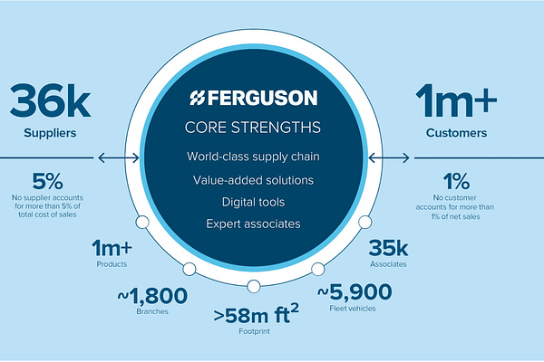 Flyover Stocks | Todd Wenning | Substack