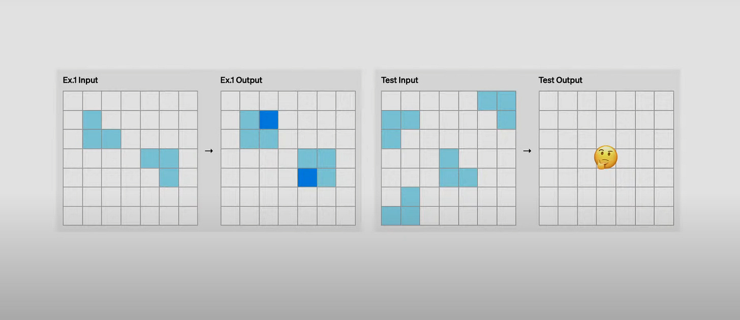 o3 structured output