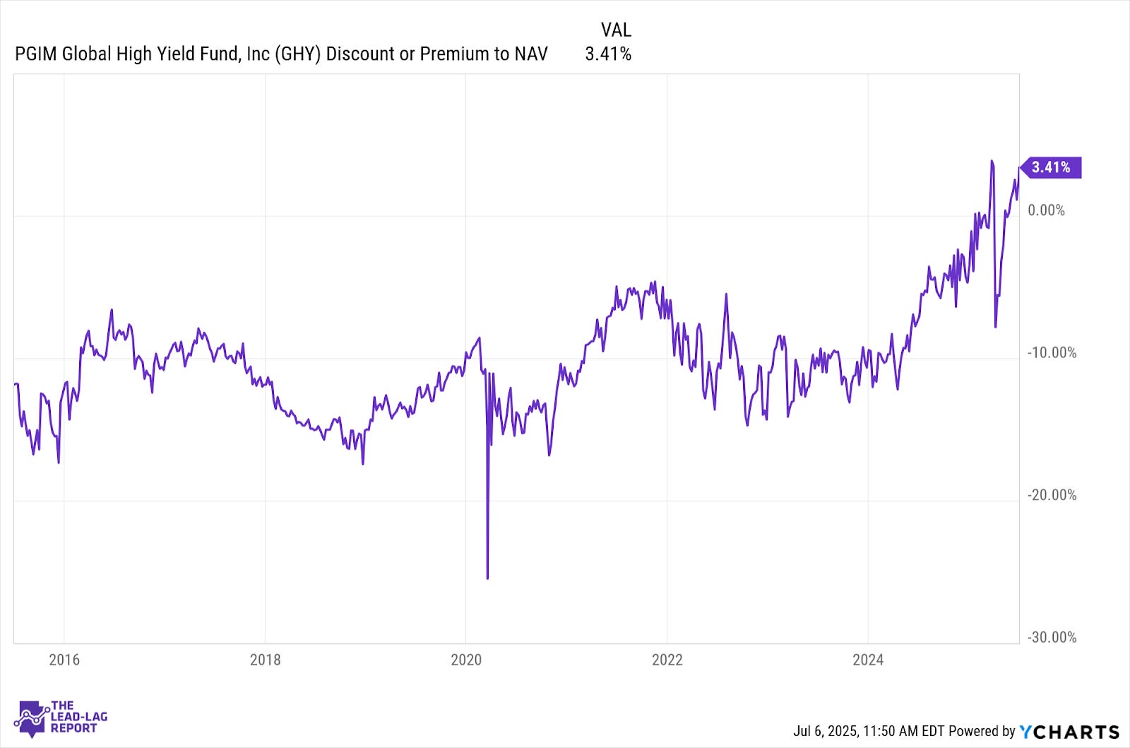 A Junk Bond Fund Built For This Environment, But There Are A Lot Of ...
