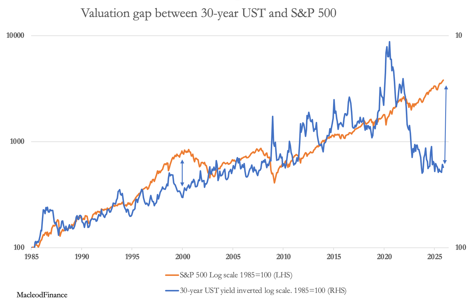 The end of fiat — what it means - by Alasdair Macleod
