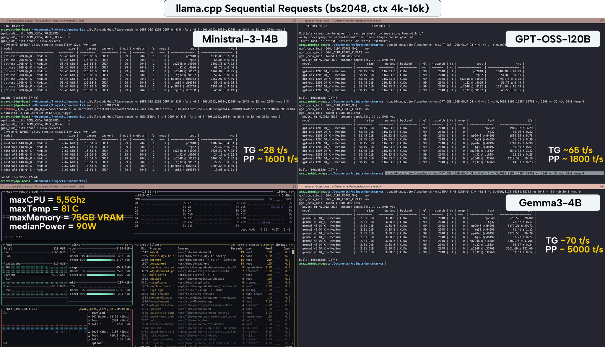 Unboxing my NVIDIA DGX Spark: First Impressions