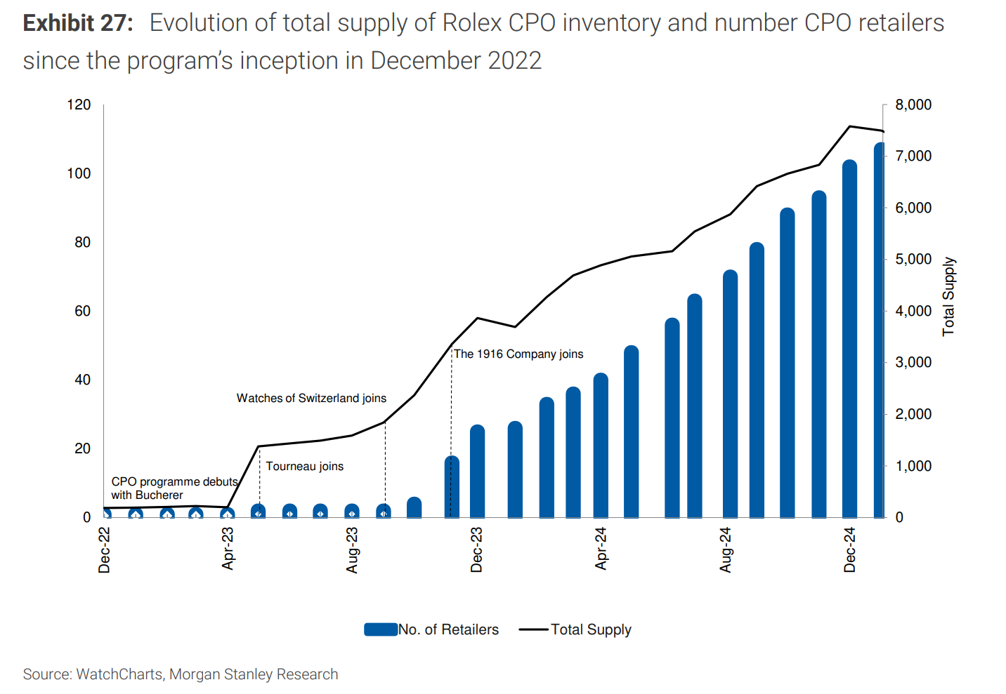 Morgan Stanley's Q1 2025 Swiss Watch Market Report