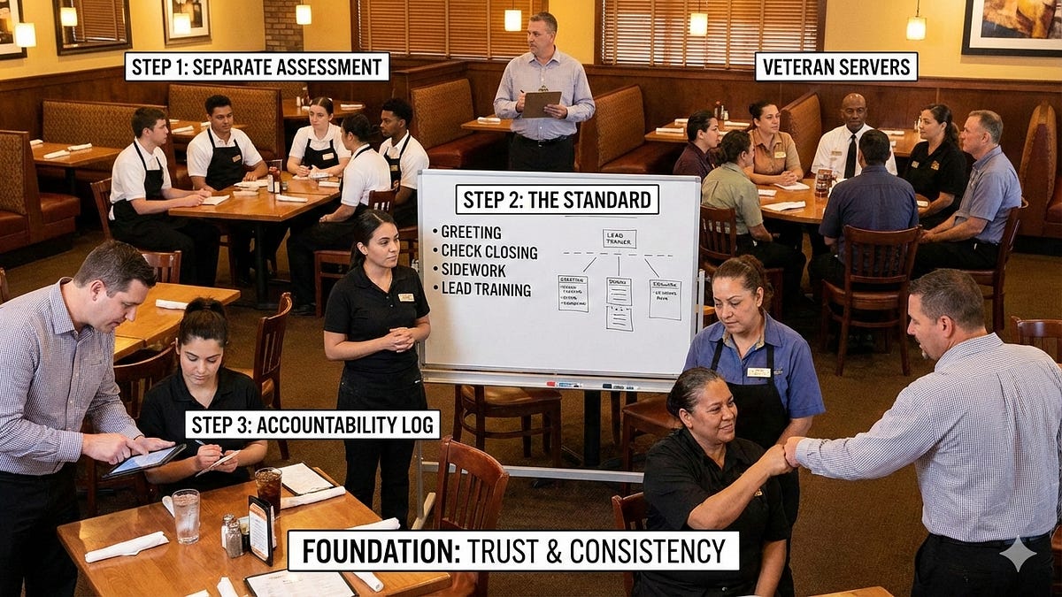 Comments - The First Three Steps To Training Your FOH Staff Aren’t What ...