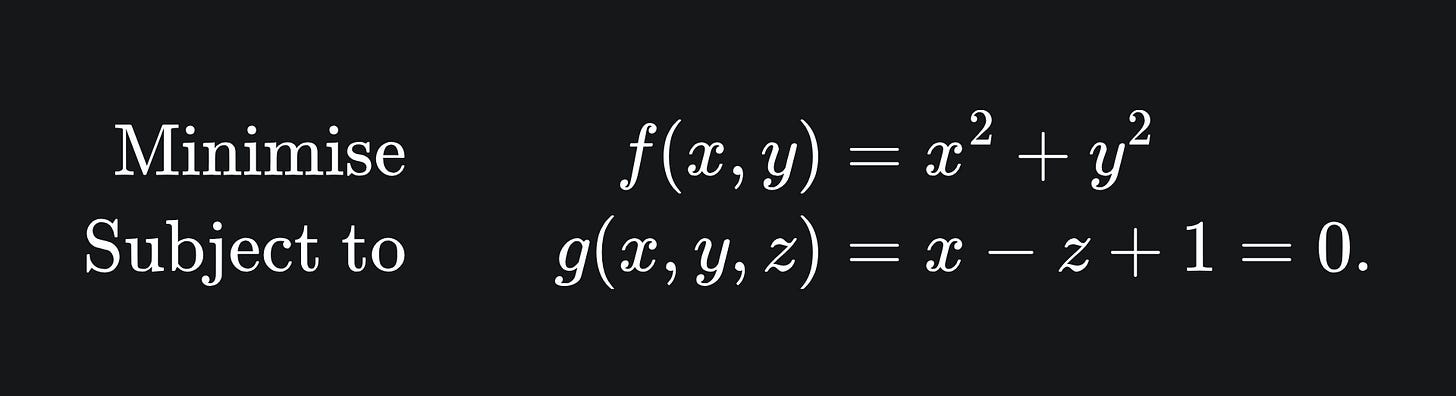 Optimising the Support Vector Machine using Lagrange multipliers (step ...