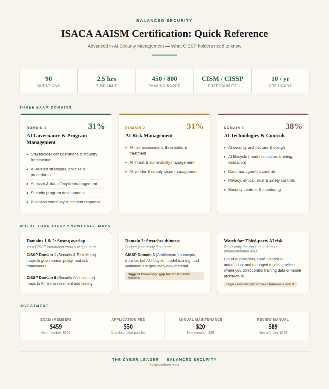 ISACA’s AAISM: The First AI Security Management Certification, Examined