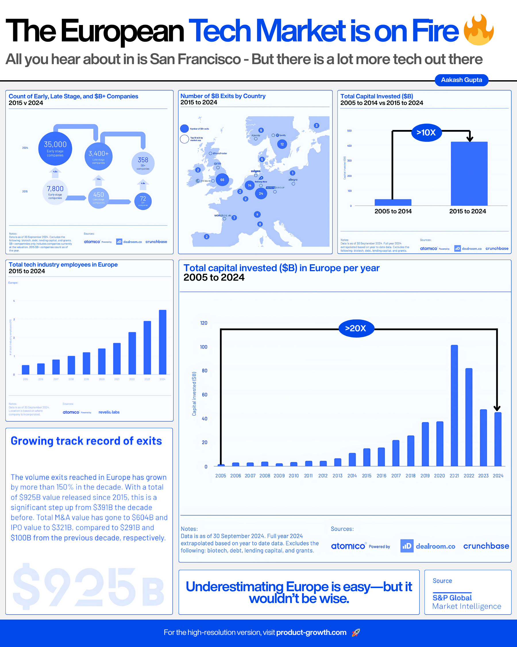 The European Tech Market Map: Biggest Players, Startups, and Job ...