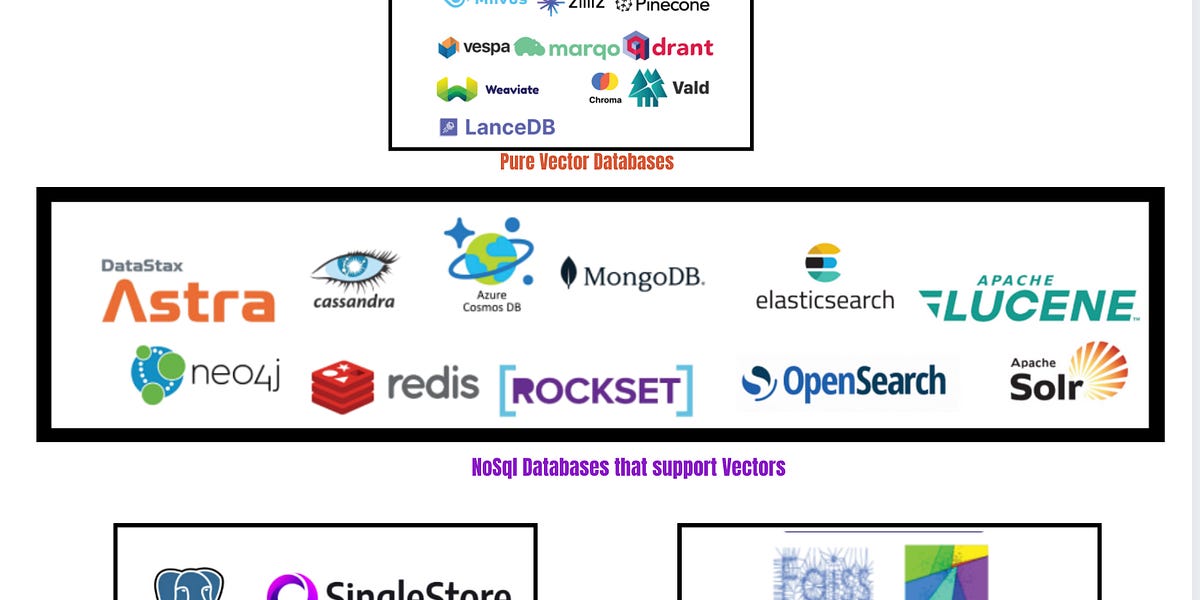 Vector Databases 101: What They Are, Why They Matter, How to Start