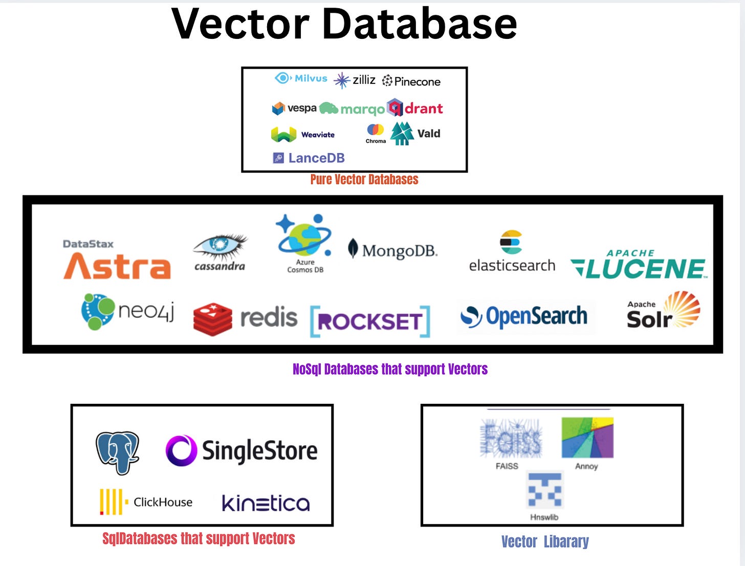 Vector Databases 101: What They Are, Why They Matter, How to Start