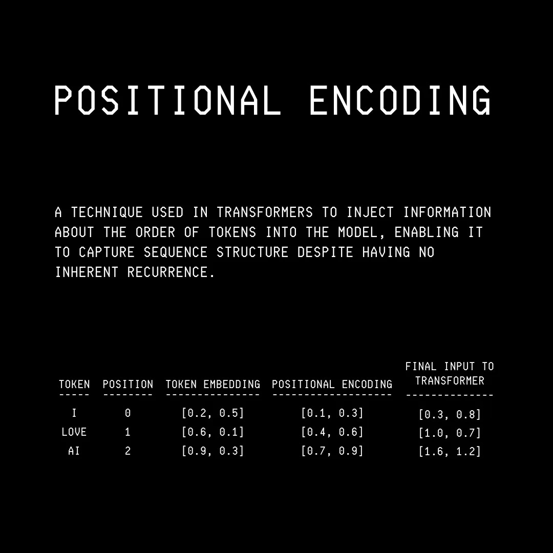 LLMs: Common terms explained, simply