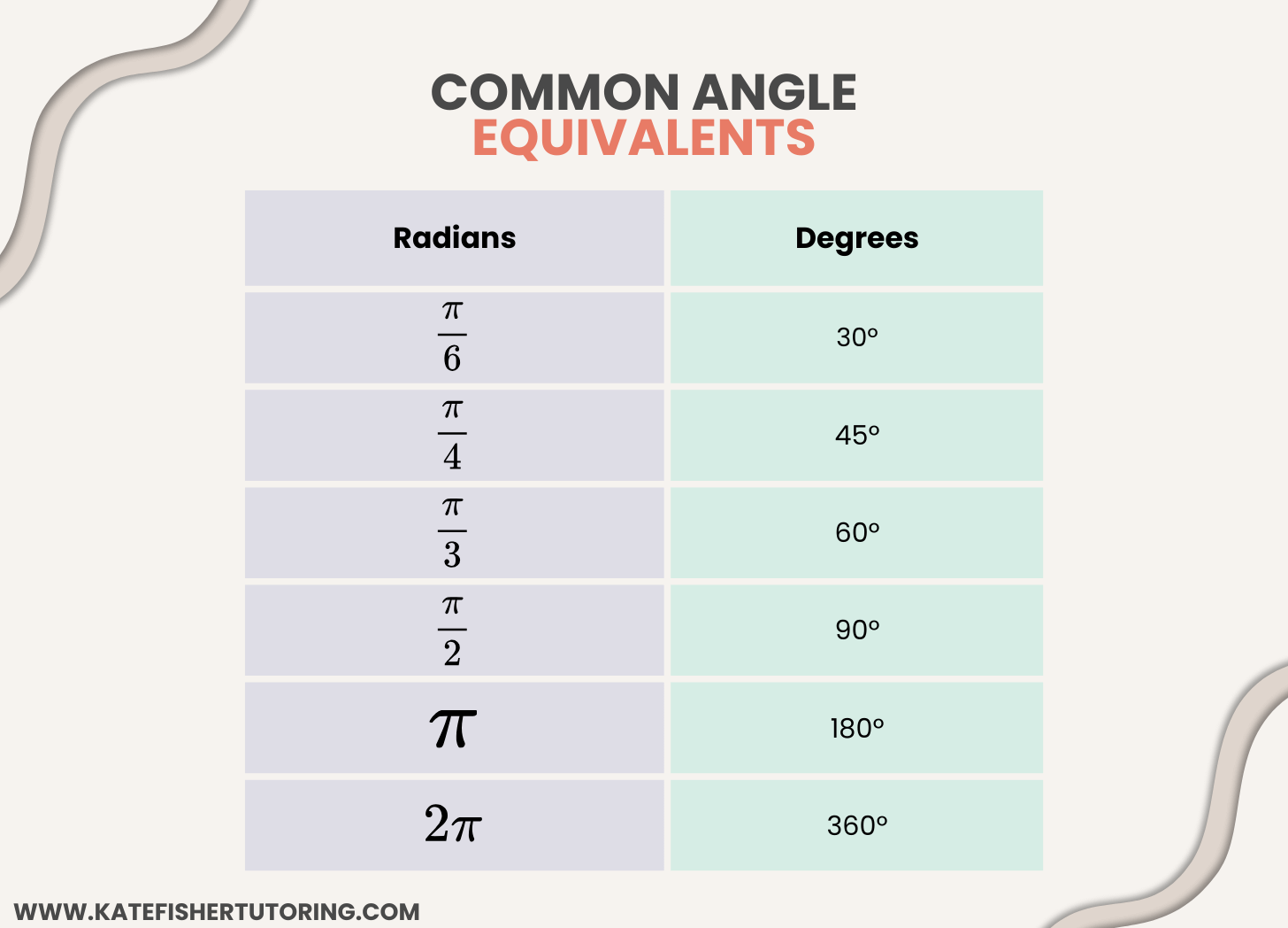 Radians vs. Degrees: How to Convert and Check