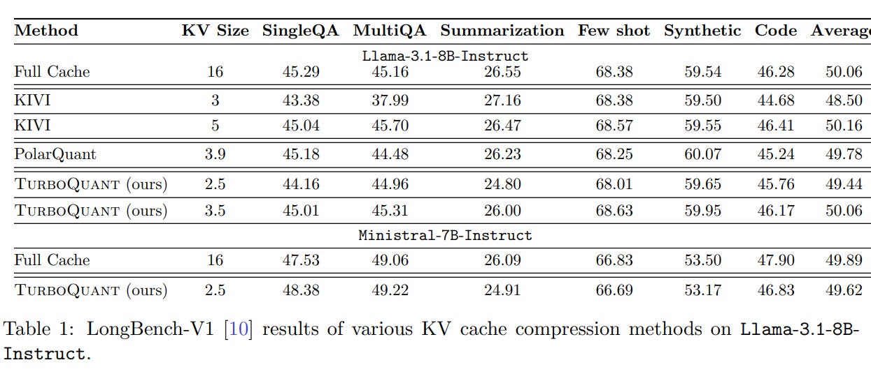 TurboQuant: Finally, Fast and Widely Available Low-Bit KV Cache ...