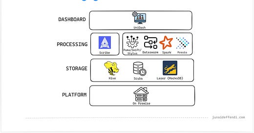 Junaid Effendi | Sharing knowledge for Engineers | Substack