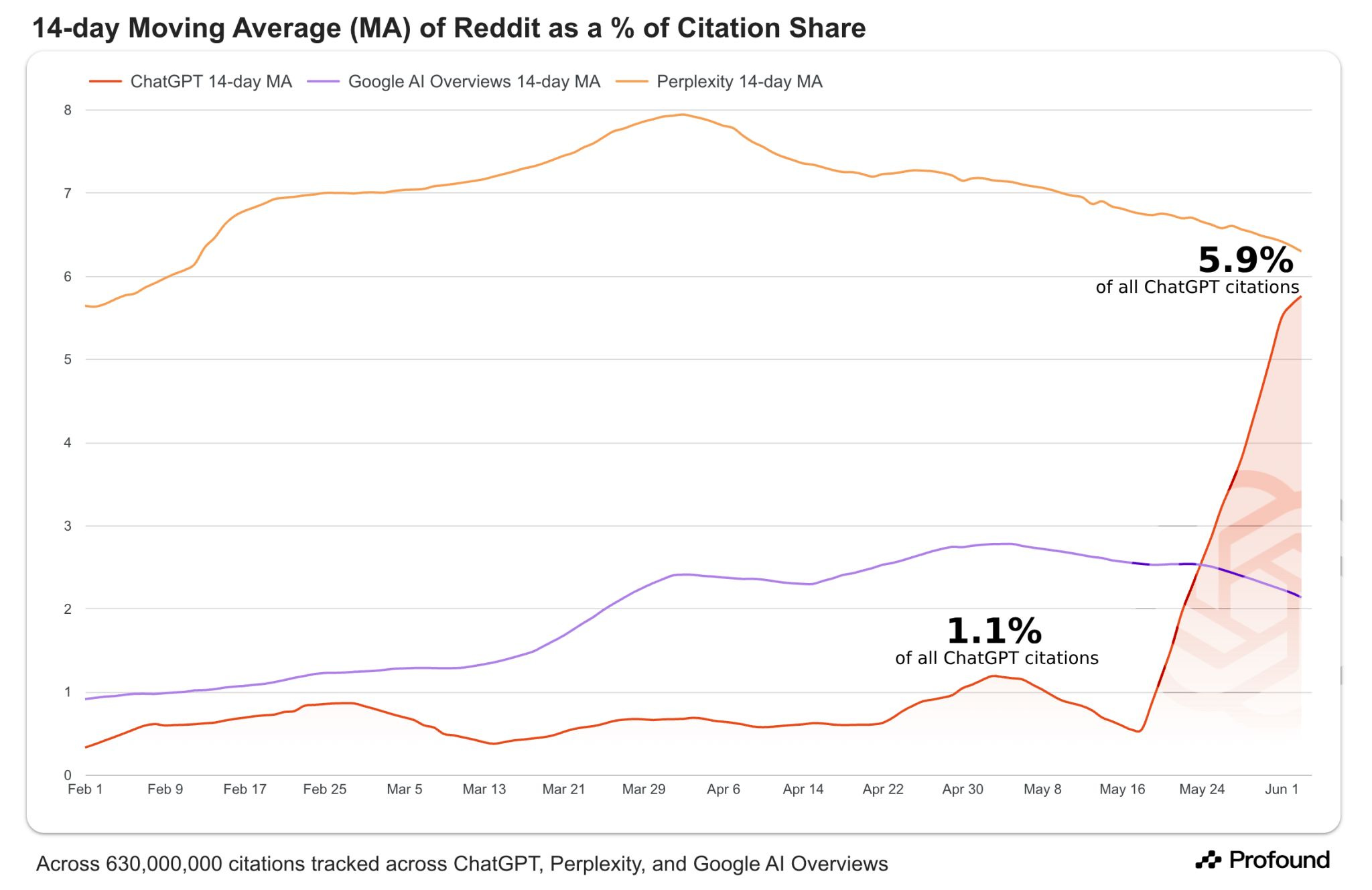 𝐓𝐡𝐞 𝐑𝐞𝐝𝐝𝐢𝐭 𝐋𝐋𝐌 𝐒𝐄𝐎 𝐏𝐥𝐚𝐲𝐛𝐨𝐨𝐤