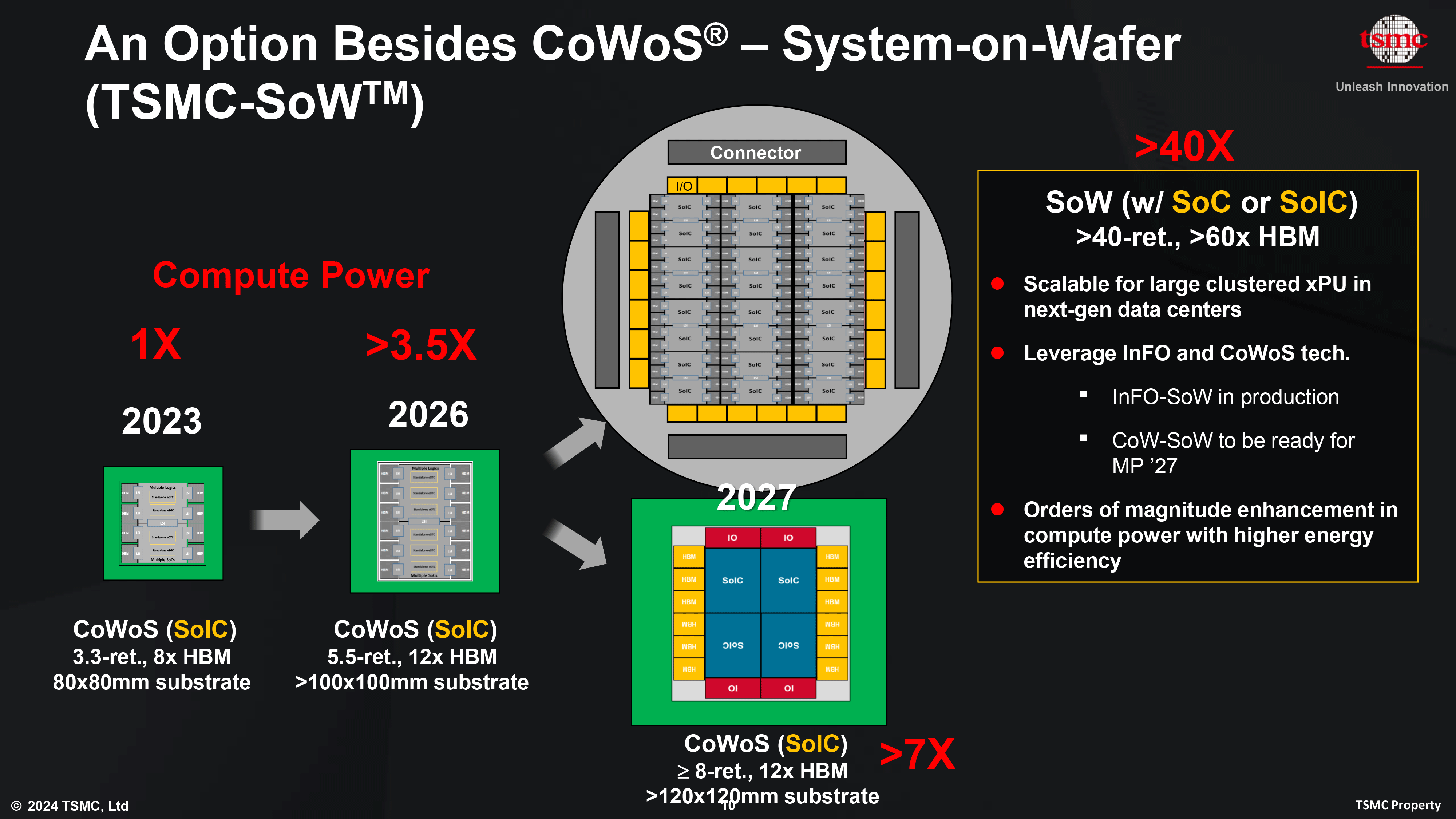 TSMC's CoWoS capacity - by Moore Morris - Nomad Semi