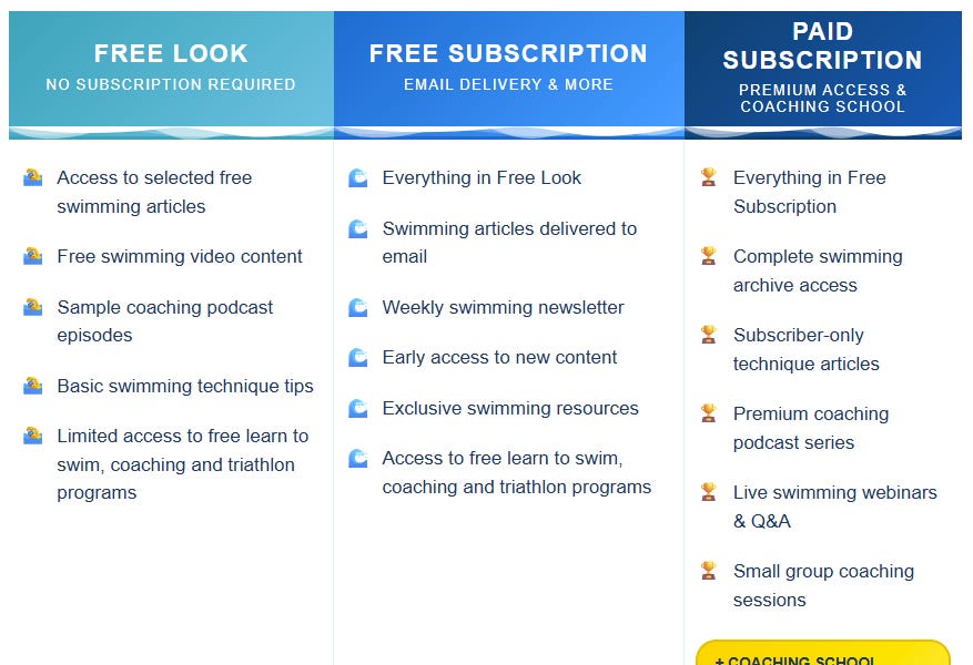 Levels of Learning - by Wayne Goldsmith - SWIMMING GOLD