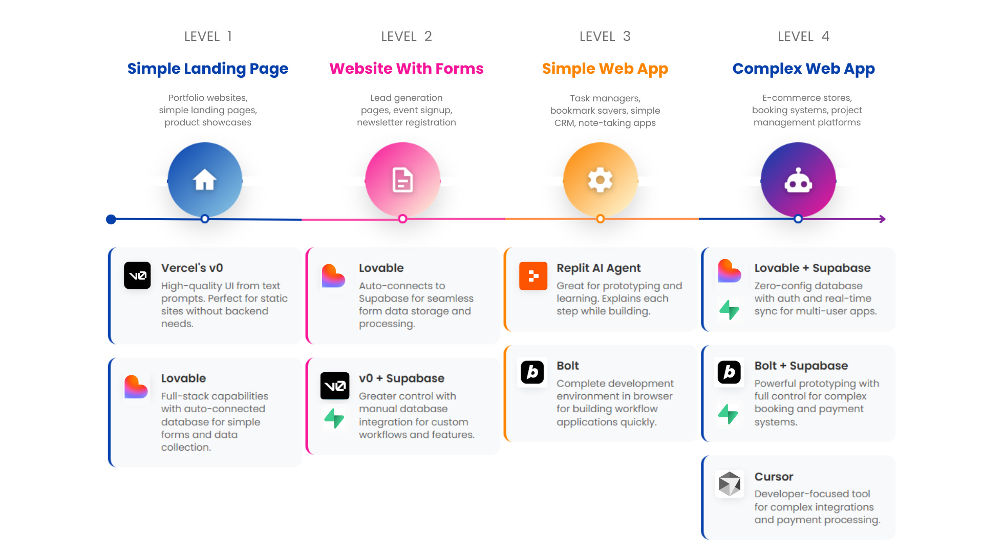 Vibe coding: The good, the Bad, and what actually works