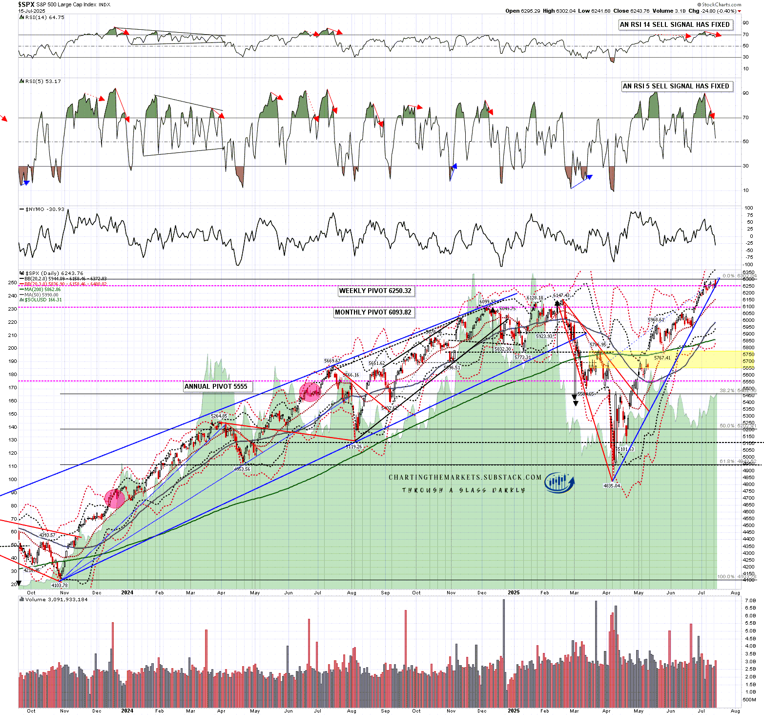 Tariffs and TACOs – Slope of Hope with Tim Knight