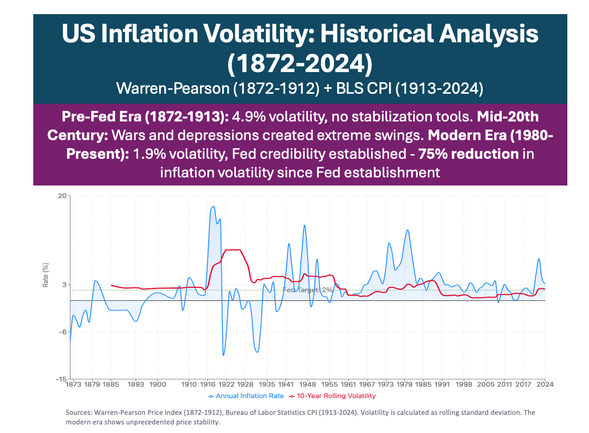 Declining Cyclicality and the Rising Importance of Secular Trends