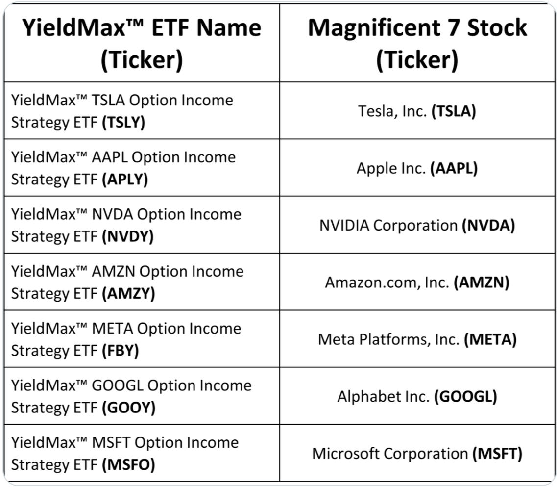 An Analysis of YieldMax ETFs: How They Work and Key Risks
