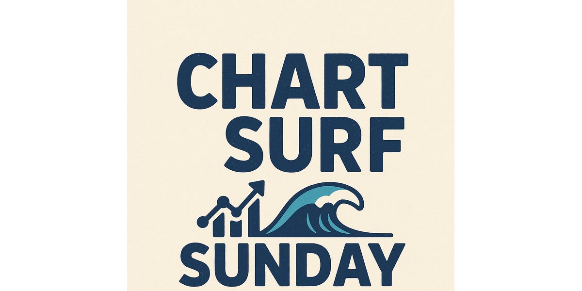 Chart Surf Sunday - by Not Just Noise - Not’s Substack