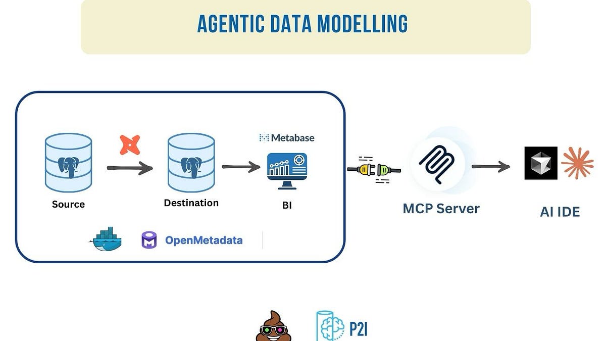 End To End Agentic Data Modeling: Using AI and OpenMetadata MCP for ...