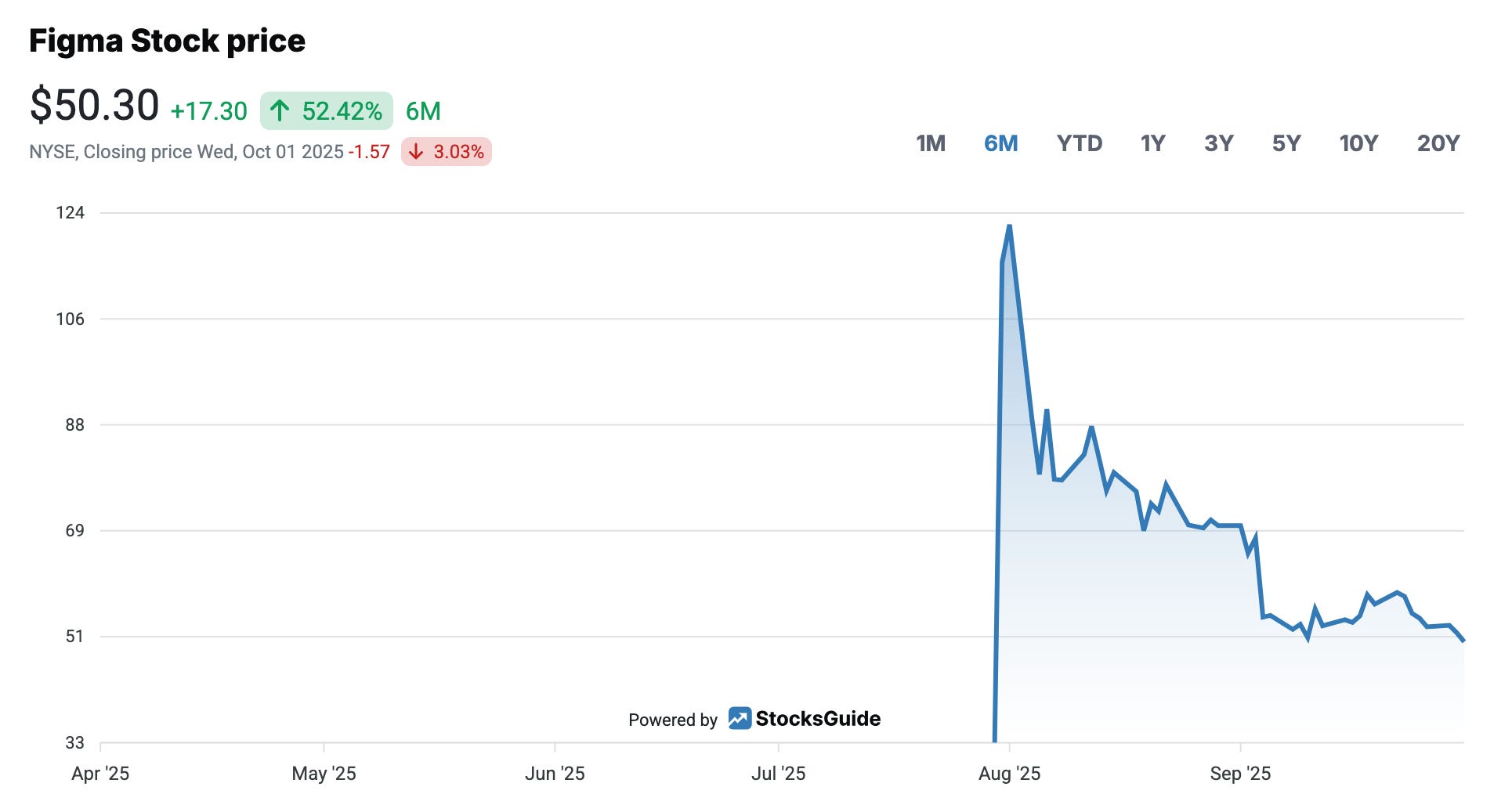 Why you should not buy IPO shares - by Stefan Waldhauser