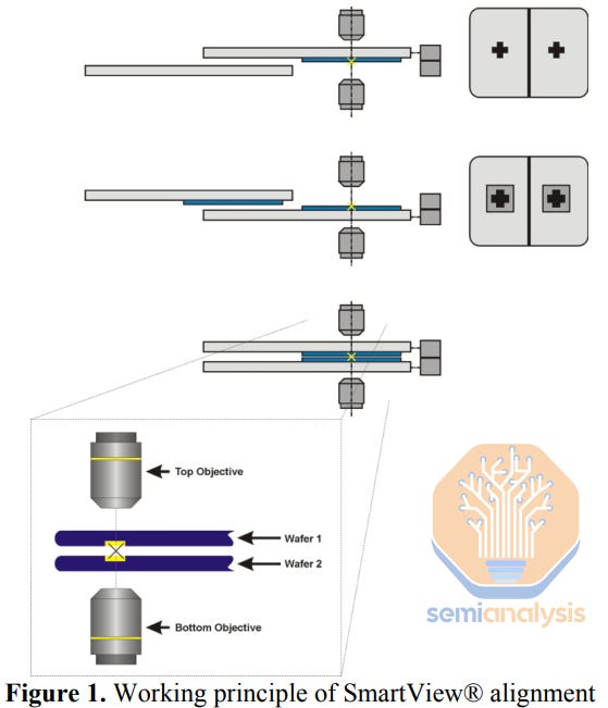 Hybrid Bonding Process Flow - Advanced Packaging Part 5