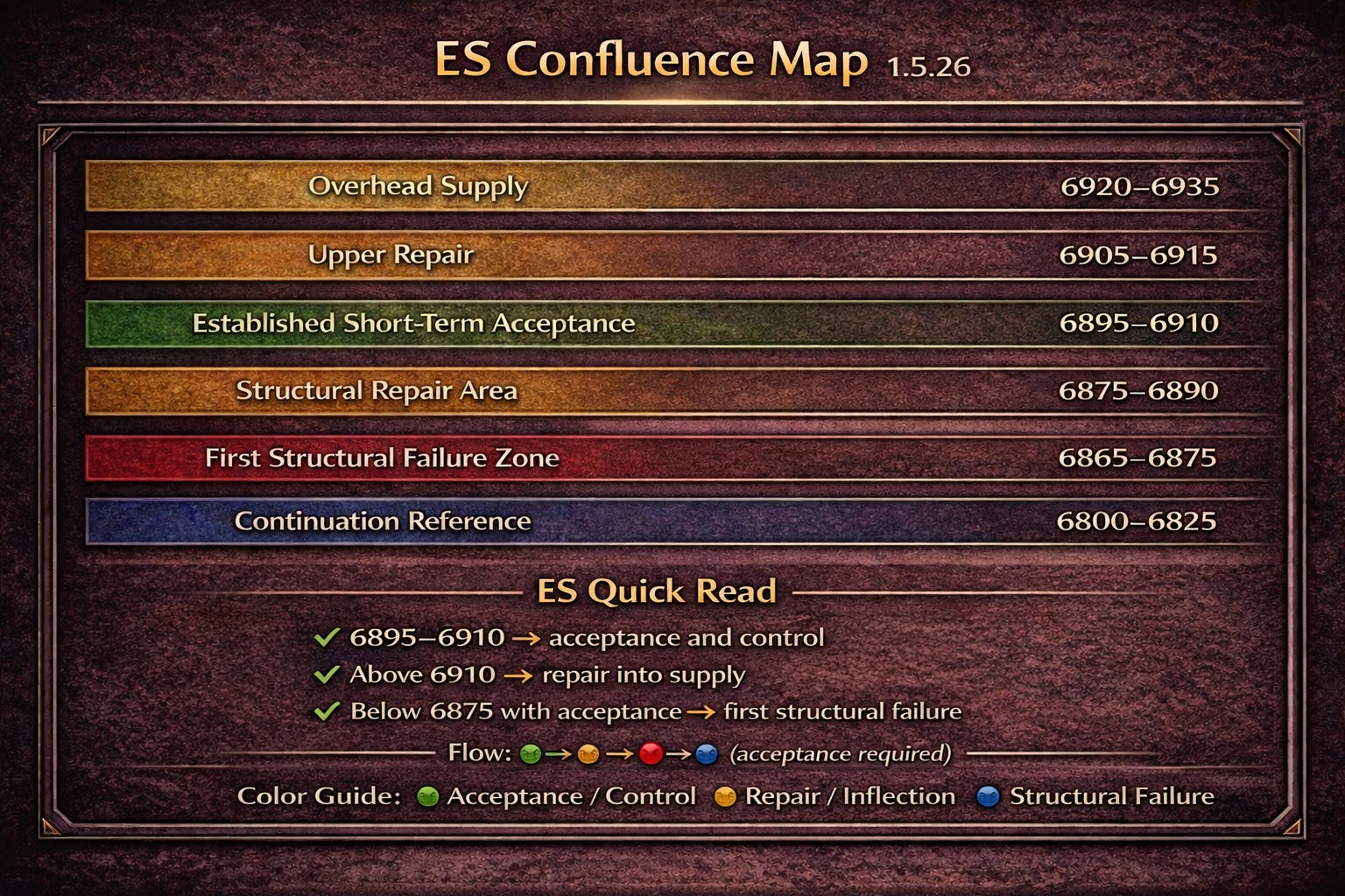 First RTH Session of 2026 | Profile + Flow Integration