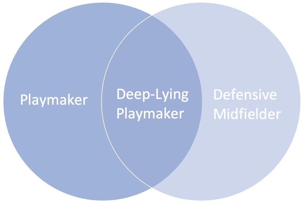 The Cult of the Deep-Lying Playmaker - Ponta de Lança