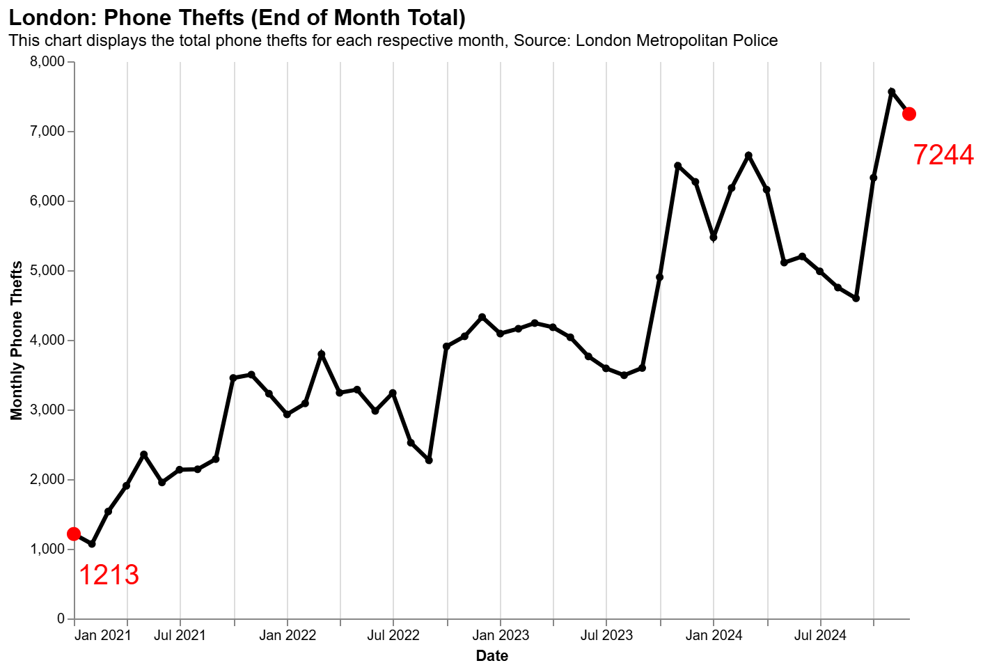 London’s Smartphone Snatching Surge - by Myles Owens